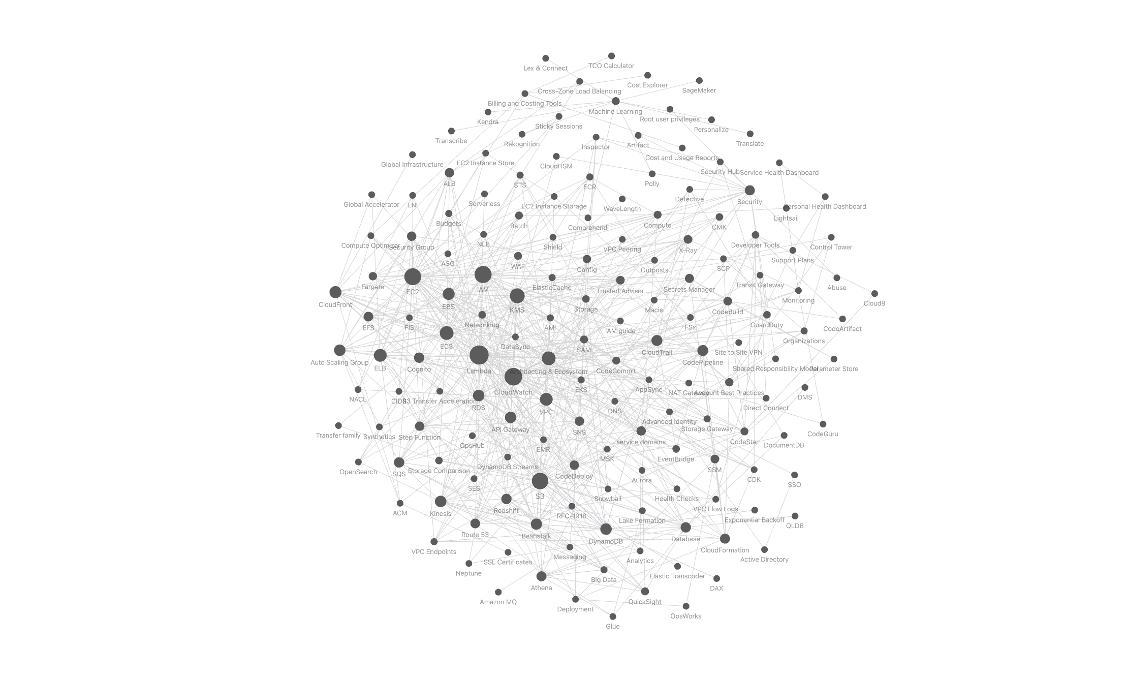 Articles - Obsidian Hub