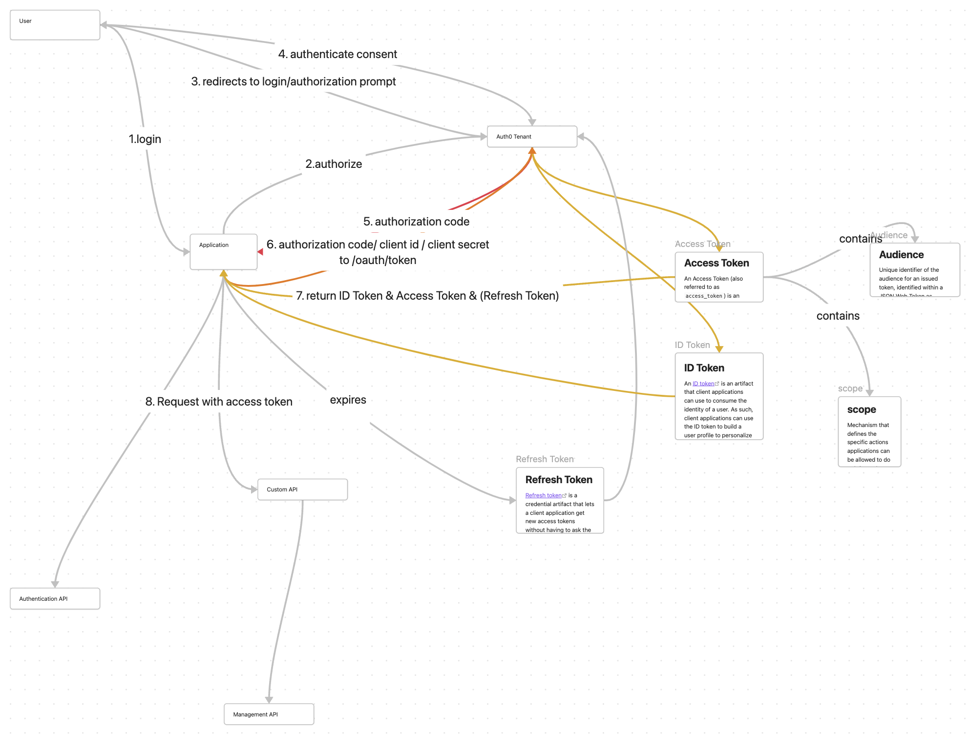 Articles - Obsidian Hub
